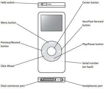iPod Nano 1 GB, 2 GB, 4 GB | iGotOffer