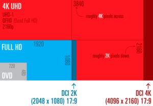 Screen Resolution (pixels)