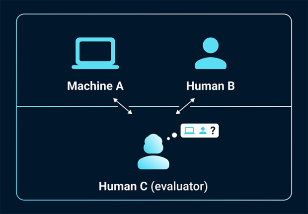 1955: Newell and Simon create The Logic Theorist, the first artificial intelligence program ...