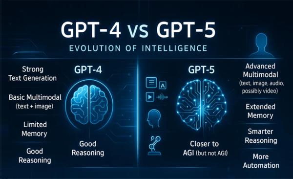 Enhanced “listening” (speech recognition), “seeing” (image/video ...